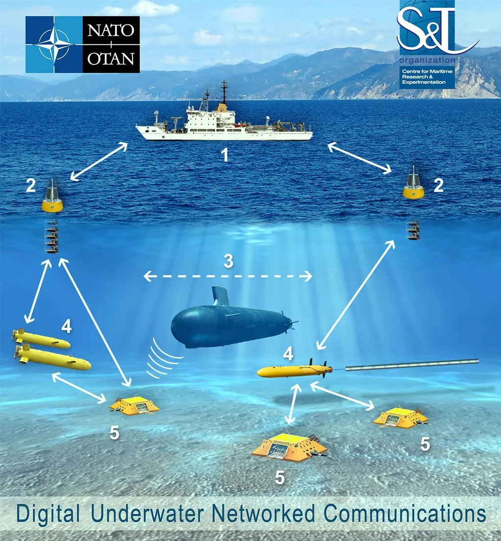 German Researchers Revolutionize Underwater Imaging with Multistatic ...