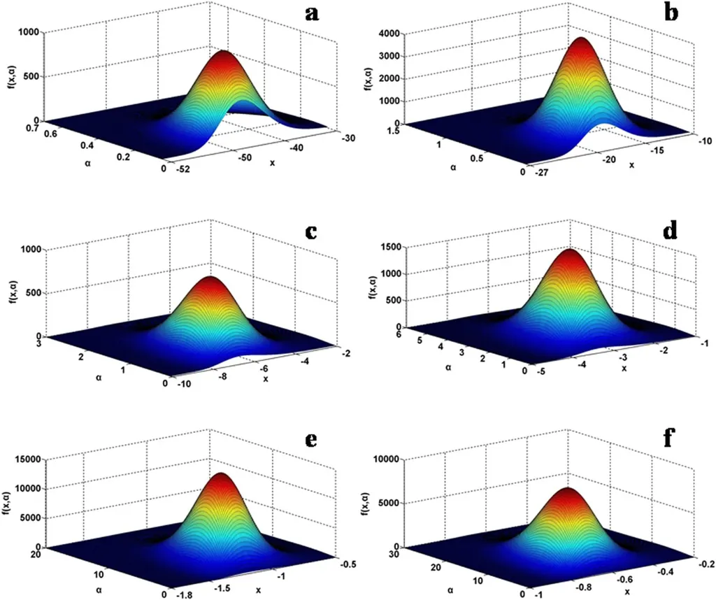 Unveiling Universal Math: Critical Phenomena Across Disciplines ...